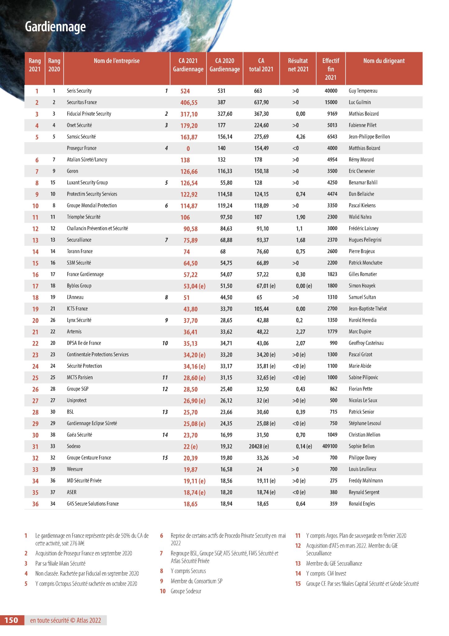 Accueil – En Toute Sécurité